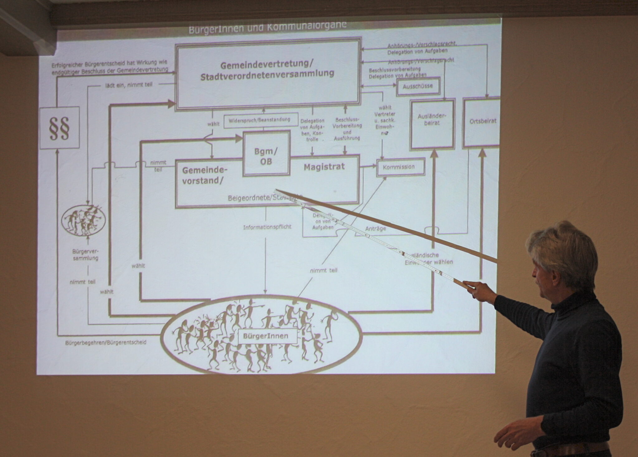 Stammtisch mit Thomas Dickert, Bürgermeister a.D. | Grüne Biebergemünd